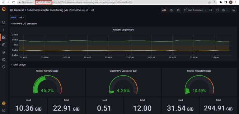 8 steps Integration of Kubernetes Dashboard Grafana - LinuxDataHub