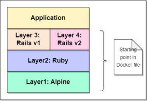 Podman: Understanding Container Images and Containers Registries ...
