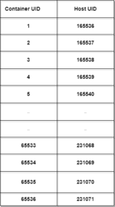 Podman uid mapping and podman user namespaces - LinuxDataHub